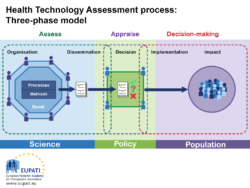 Health Technology Assessment process: Fundamentals - EUPATI Toolbox
